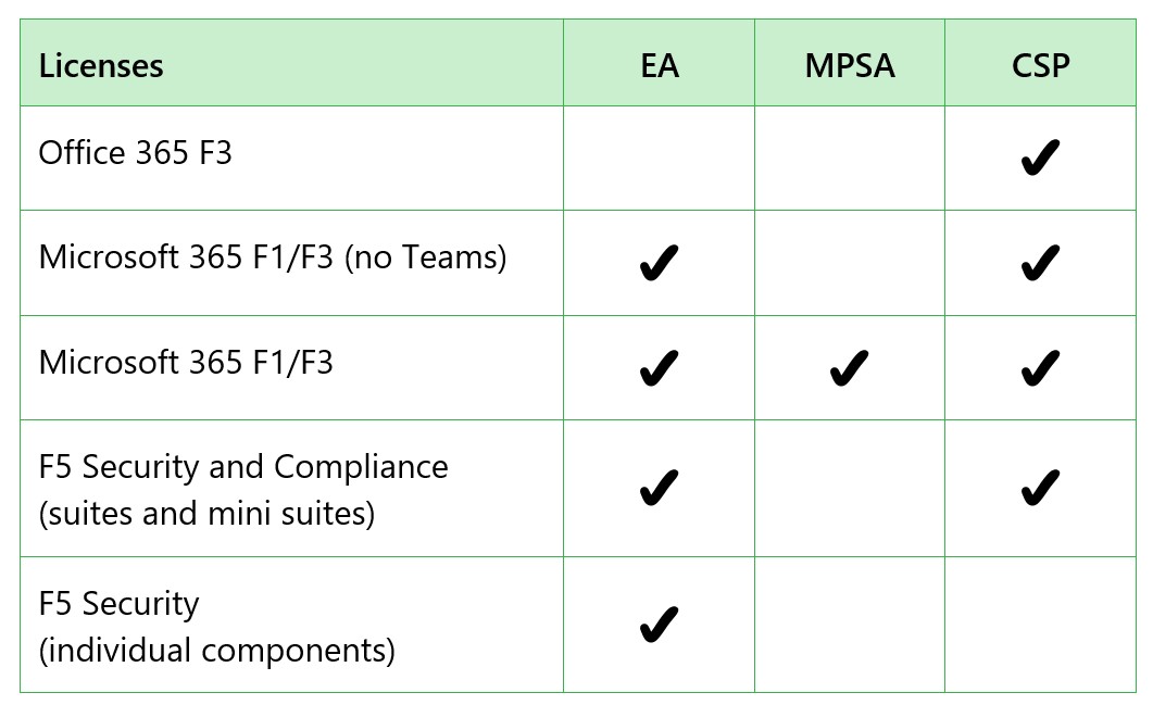 Availability Of Plans For Frontline Workers Licenseverse