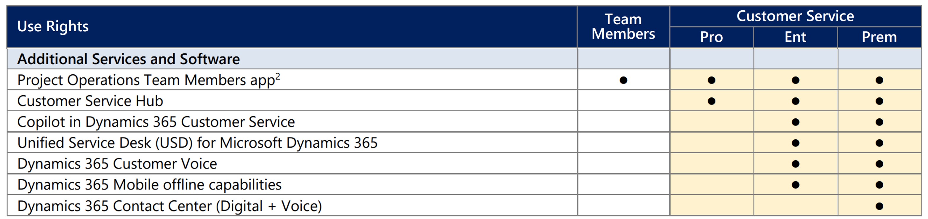 Licensing requirements - LicenseVerse