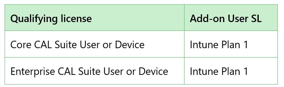 Add-on licenses (To-cloud) - LicenseVerse