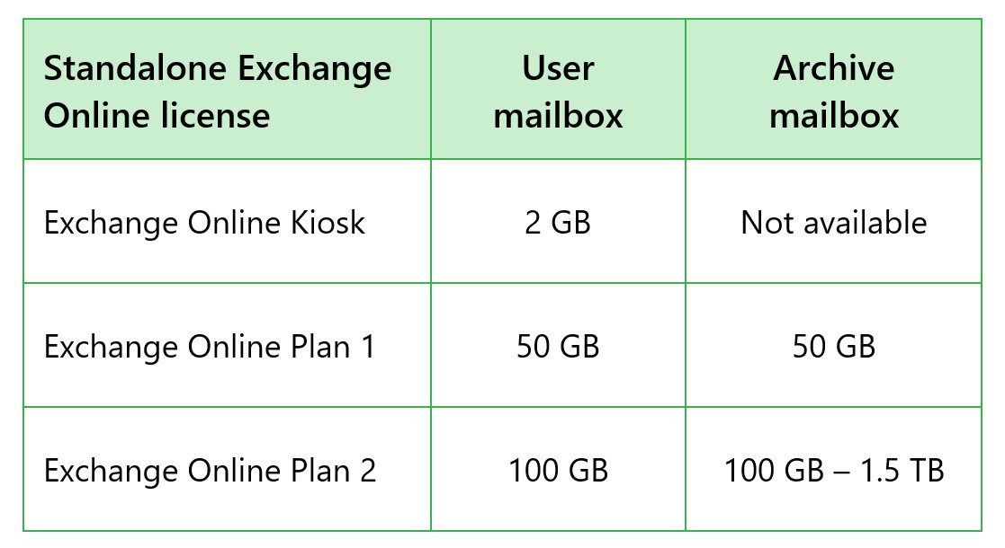 Archiving - LicenseVerse