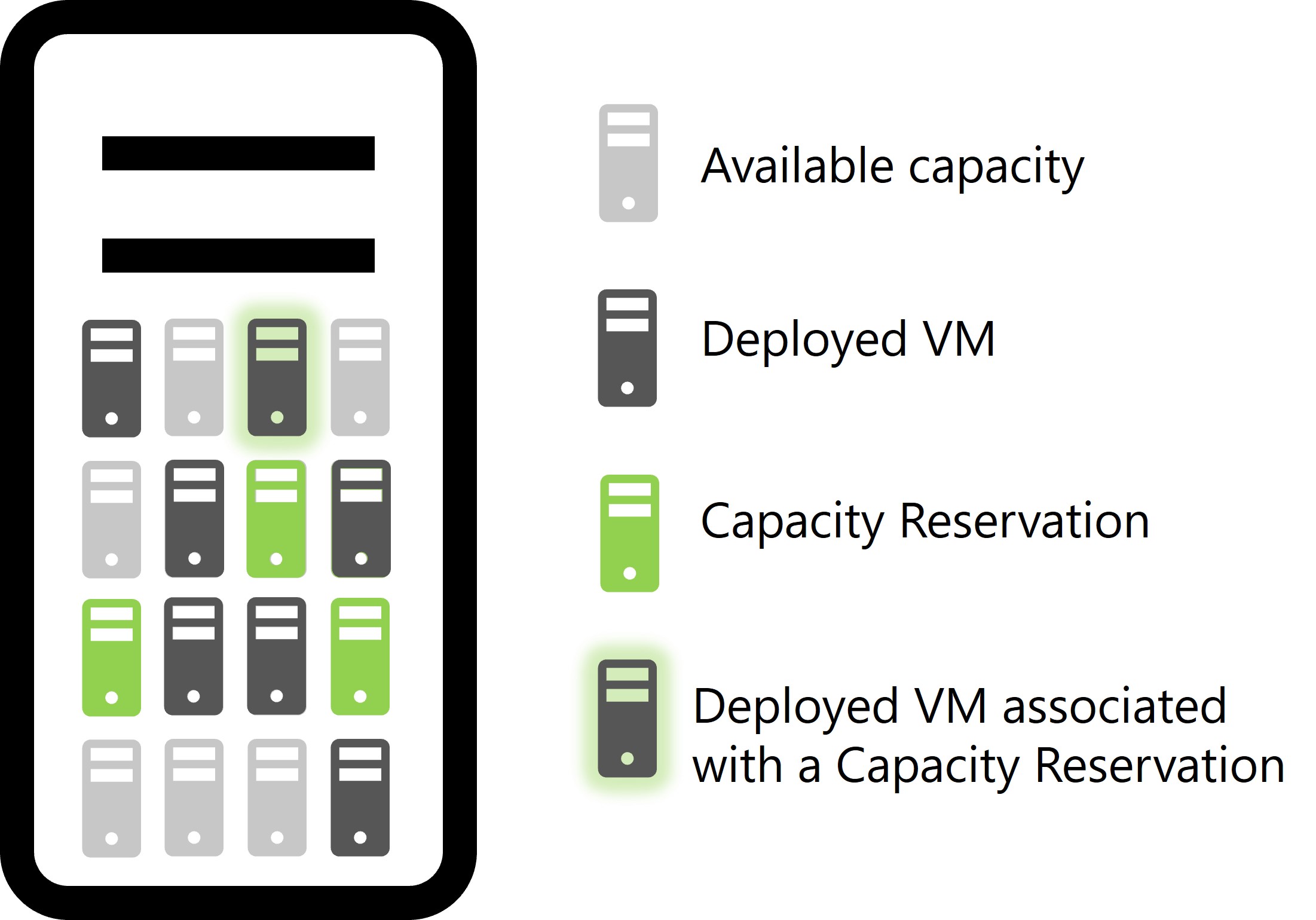 Using a Capacity Reservation - LicenseVerse