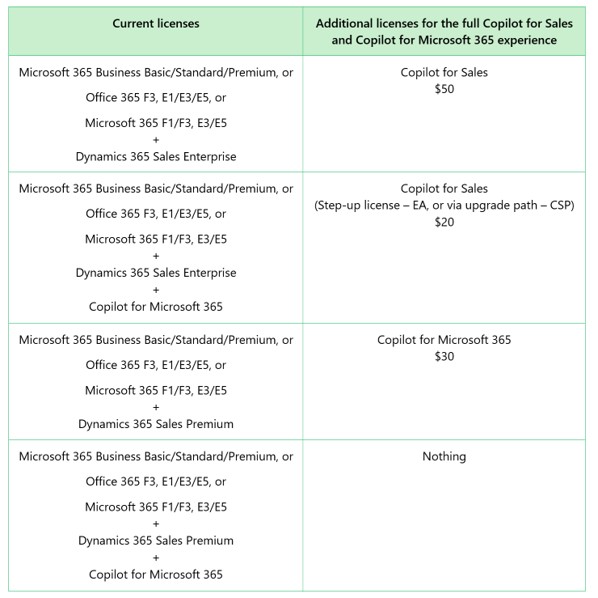 Licensing requirements - LicenseVerse