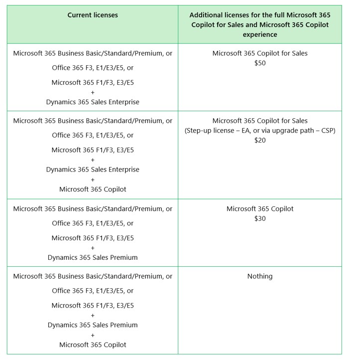 Licensing requirements - LicenseVerse