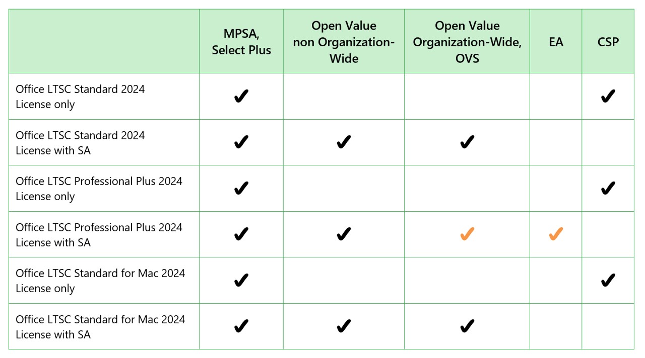 Availability of Office LTSC 2024 licenses - LicenseVerse