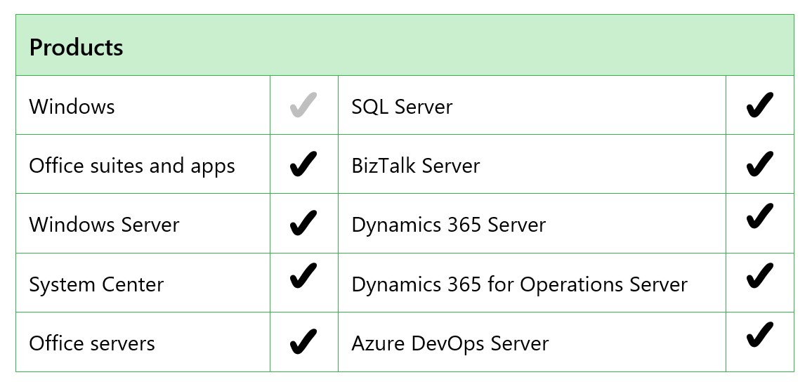 Product availability - LicenseVerse