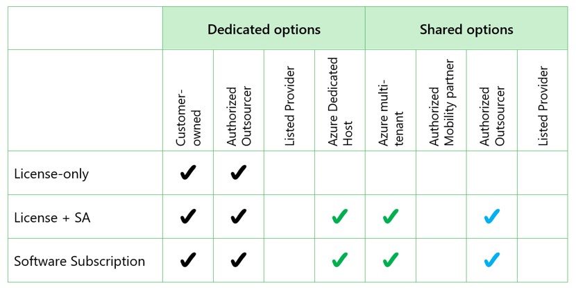 Windows Server 2022/2025 - LicenseVerse