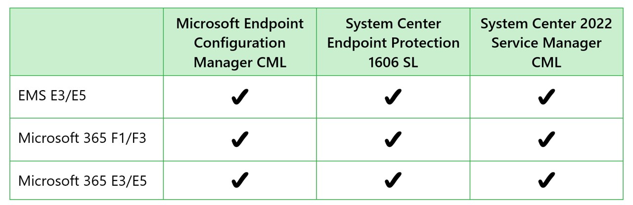 CML equivalent licenses - LicenseVerse