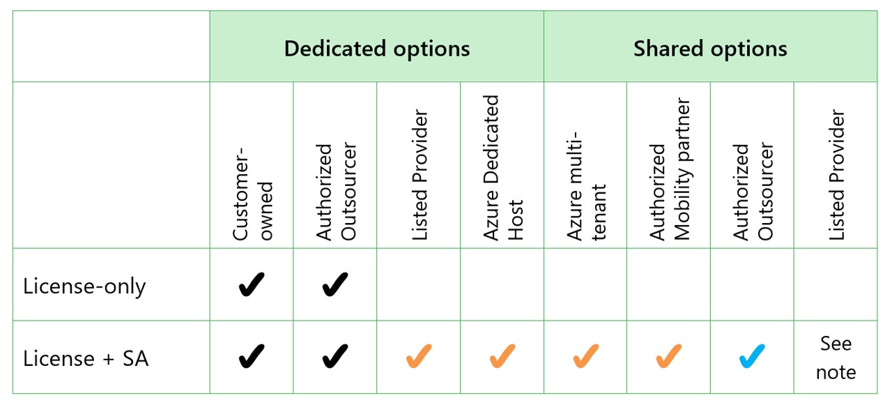 Other server applications - LicenseVerse
