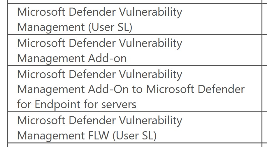 Microsoft Defender Vulnerability Management - LicenseVerse