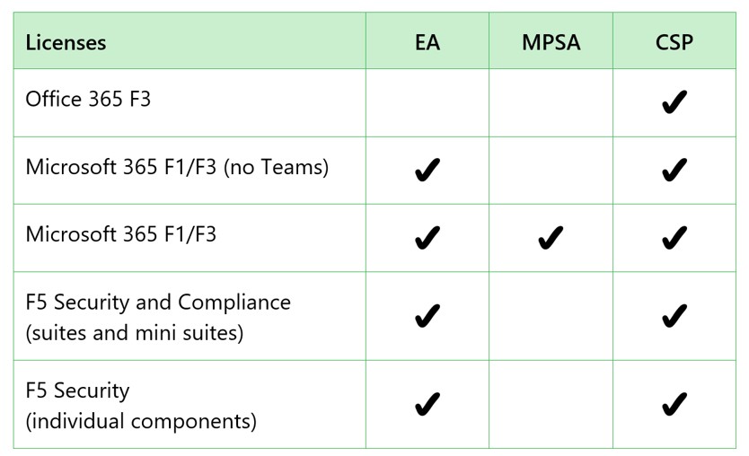 Availability of plans for Frontline Workers - LicenseVerse
