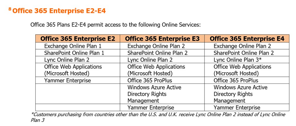 Office 365 plan licenses (deprecated) - LicenseVerse