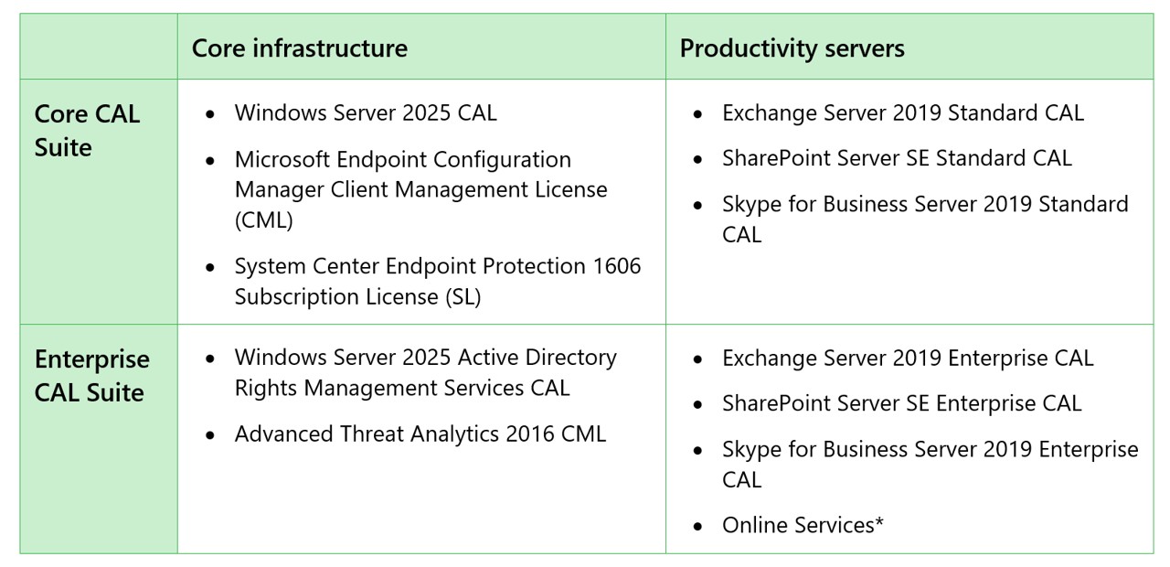 THE CAL SUITES - LicenseVerse