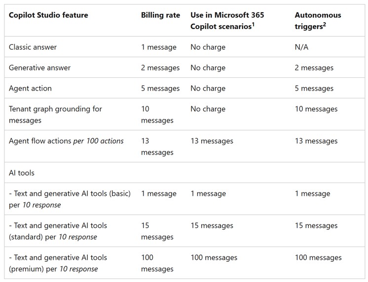 Message consumption - LicenseVerse