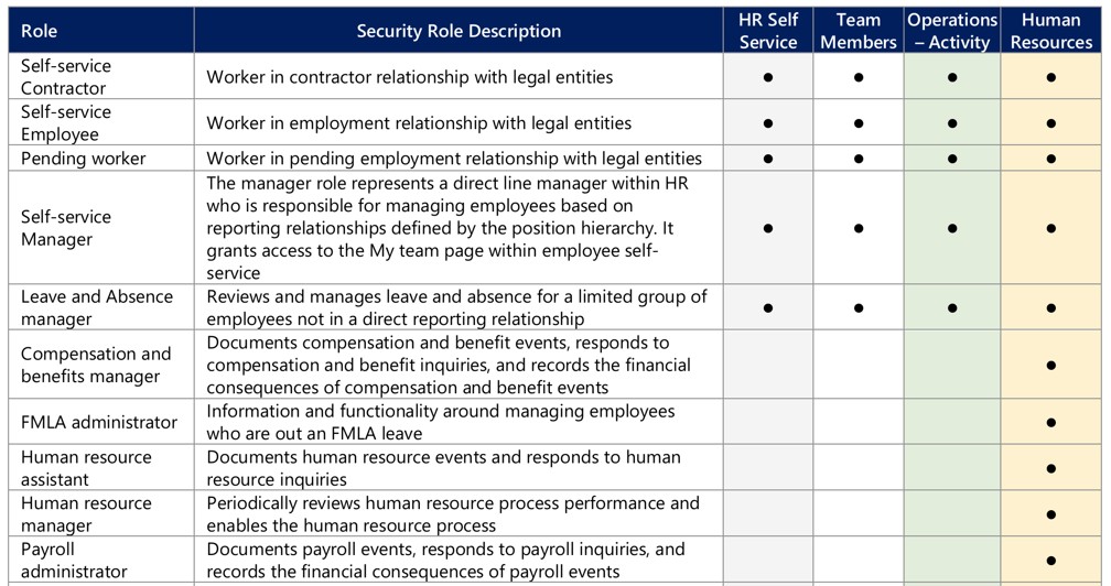Licensing Dynamics 365 Human Resources - LicenseVerse