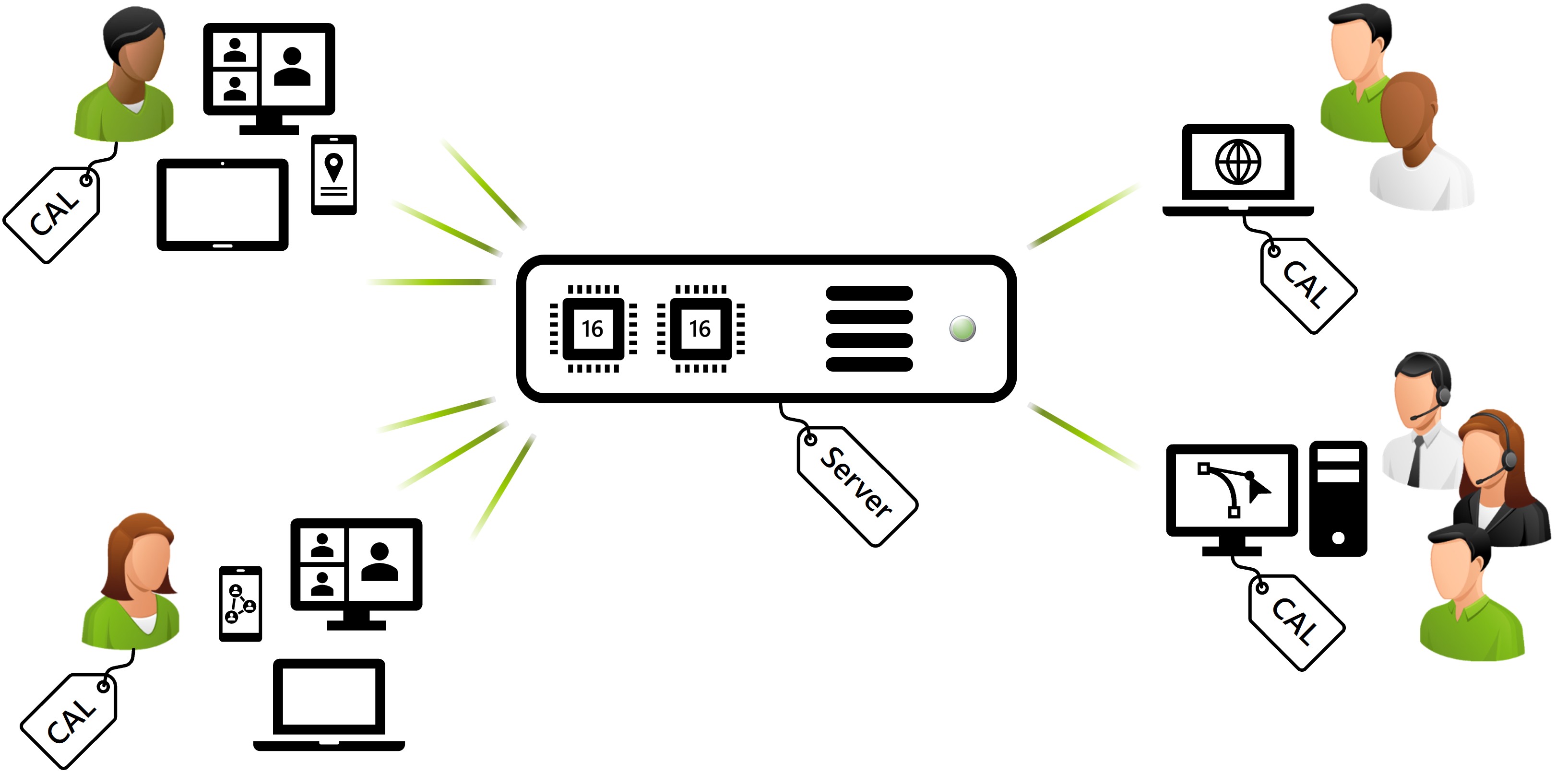 Licensing Project Server SE - LicenseVerse