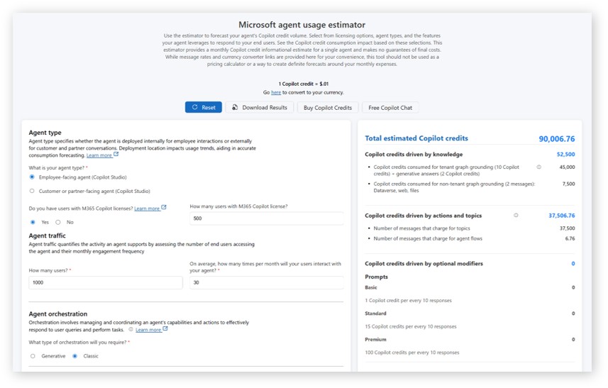 Copilot Credits consumption - LicenseVerse