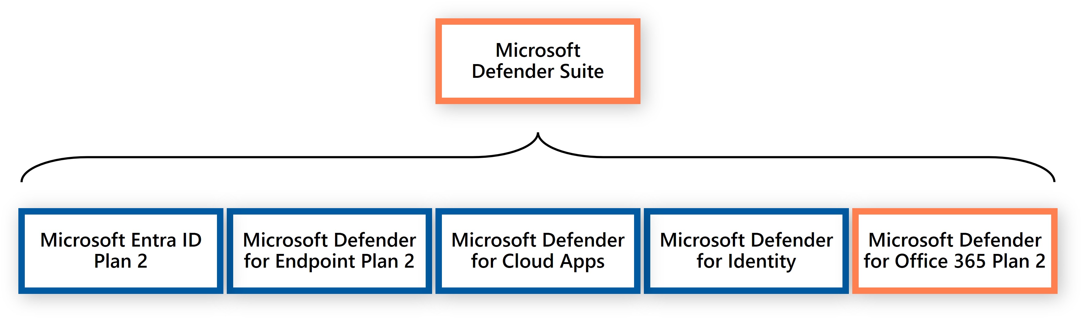 Licensing for security and compliance - LicenseVerse