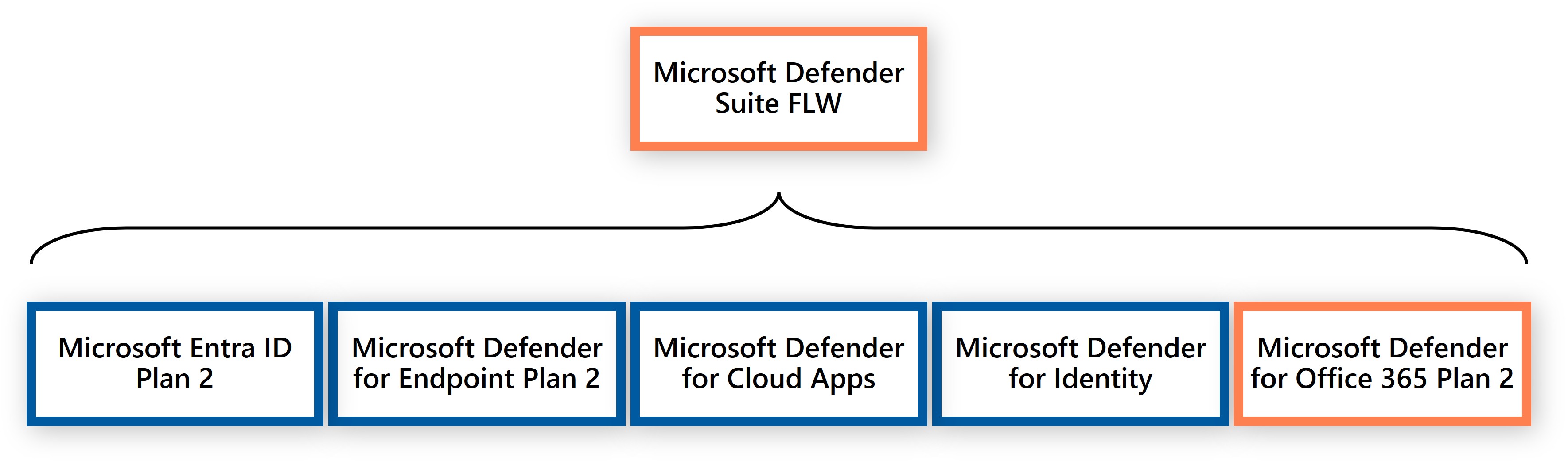 Licensing for security and compliance - LicenseVerse